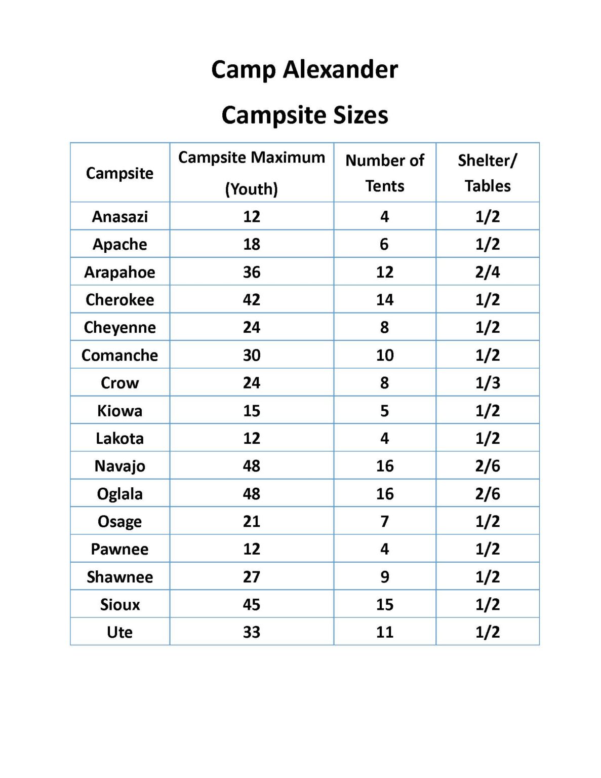 Registration - Camp Alexander