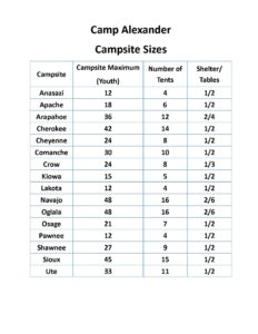 Registration - Camp Alexander